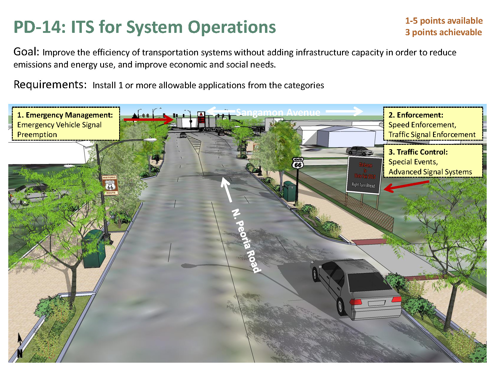 Demonstrating INVEST – A Sustainability Tool by FHWA – Neha Soni