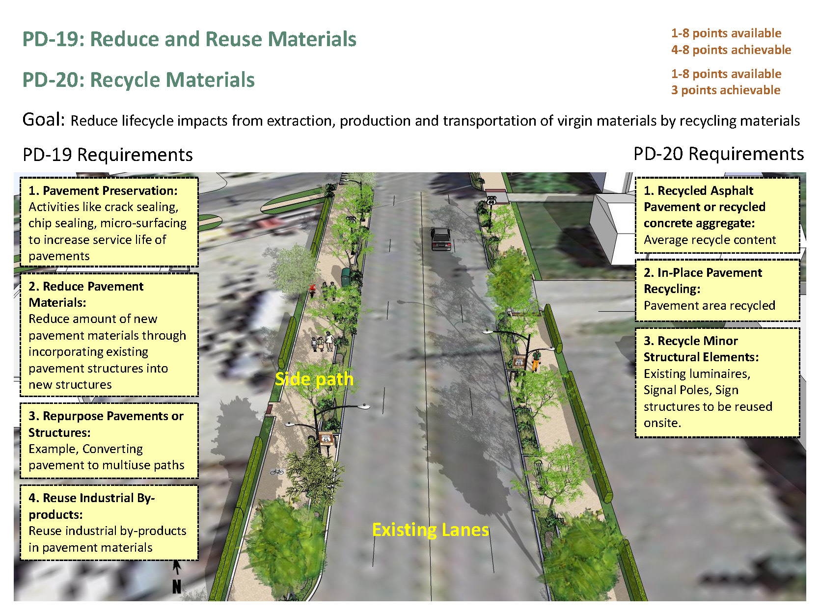 Demonstrating INVEST – A Sustainability Tool by FHWA – Neha Soni