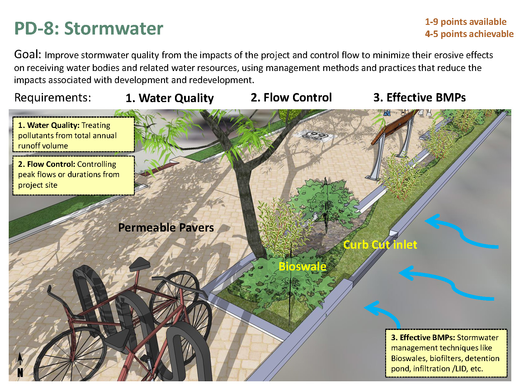 Demonstrating INVEST – A Sustainability Tool by FHWA – Neha Soni